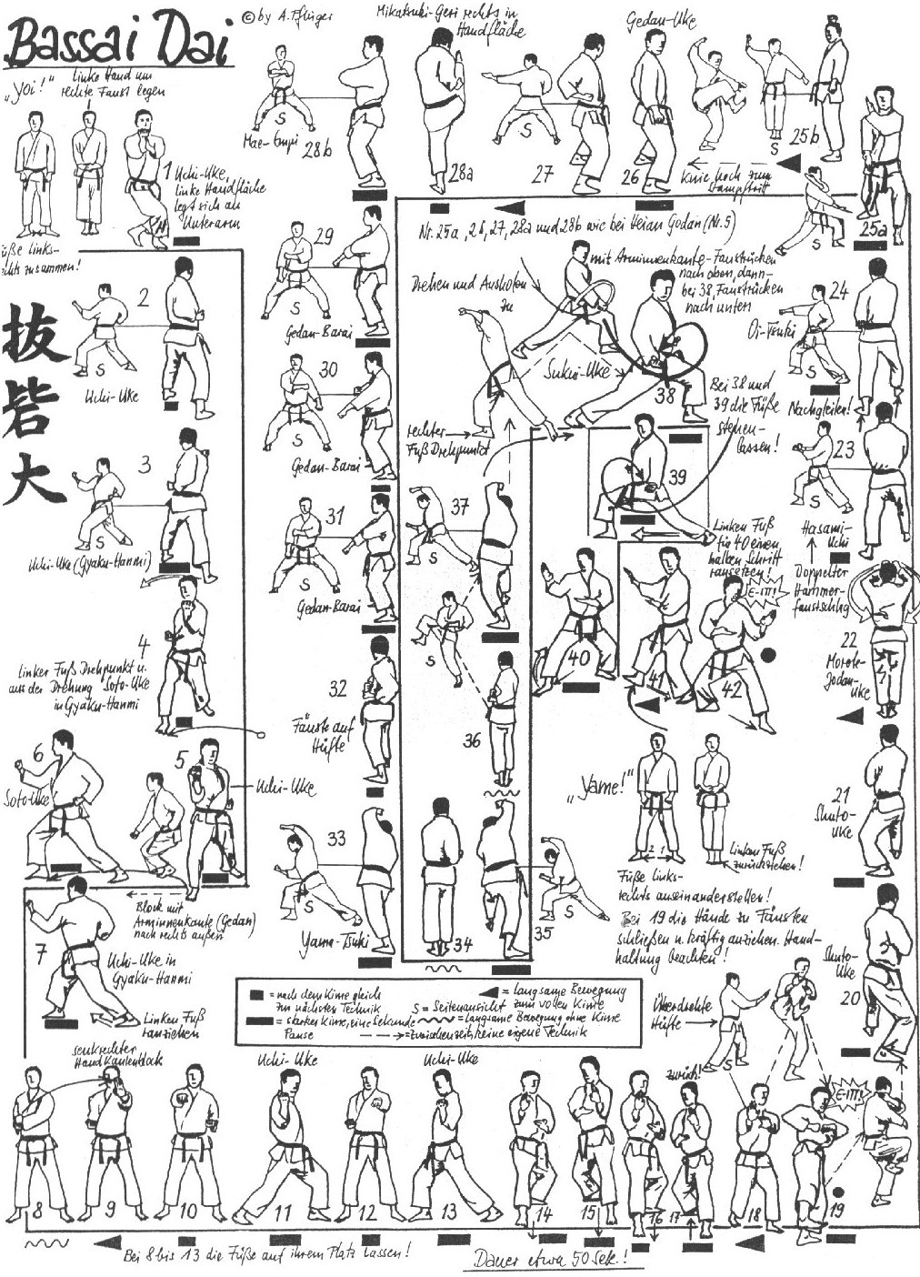 Karate Moves Chart