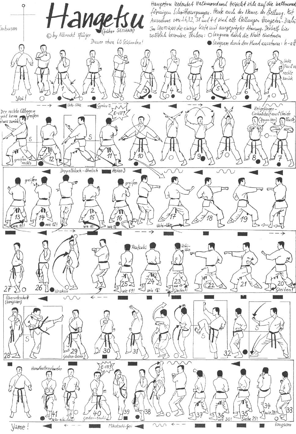 Karate Moves Chart